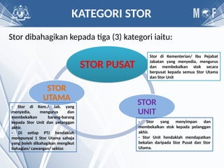 TATACARA PENGURUSAN STOR KERAJAAN MENGIKUT GARIS PANDUAN BAHARU | PPTX