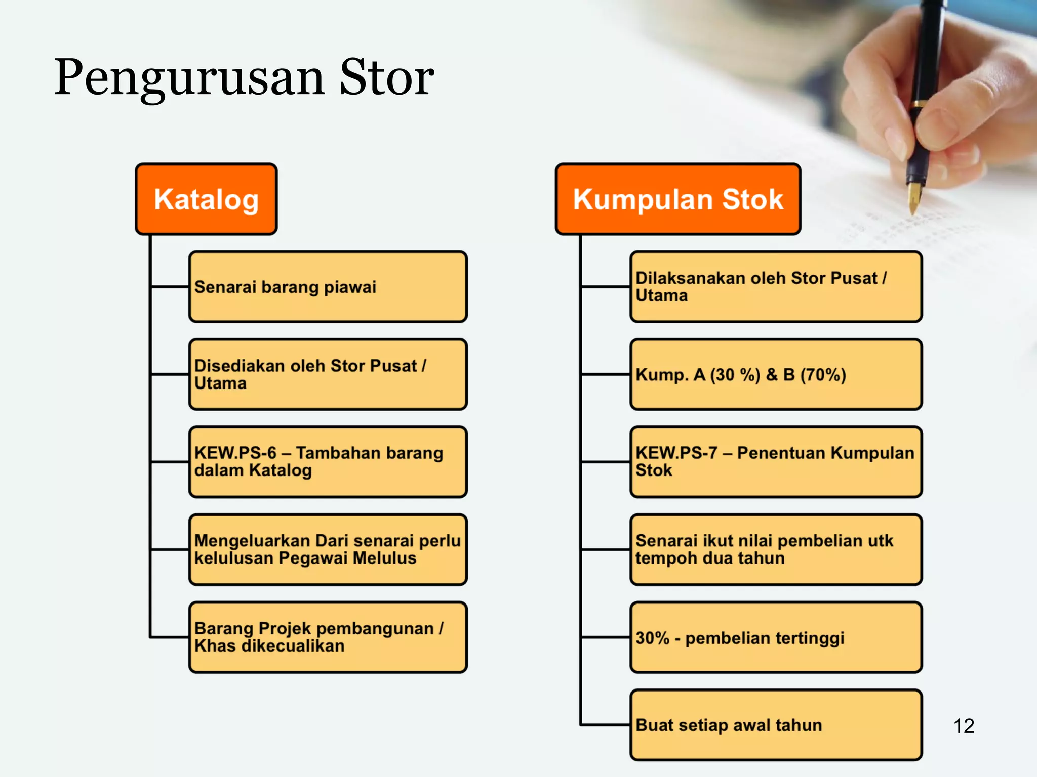 Tatacara Pengurusan Stor | PPT