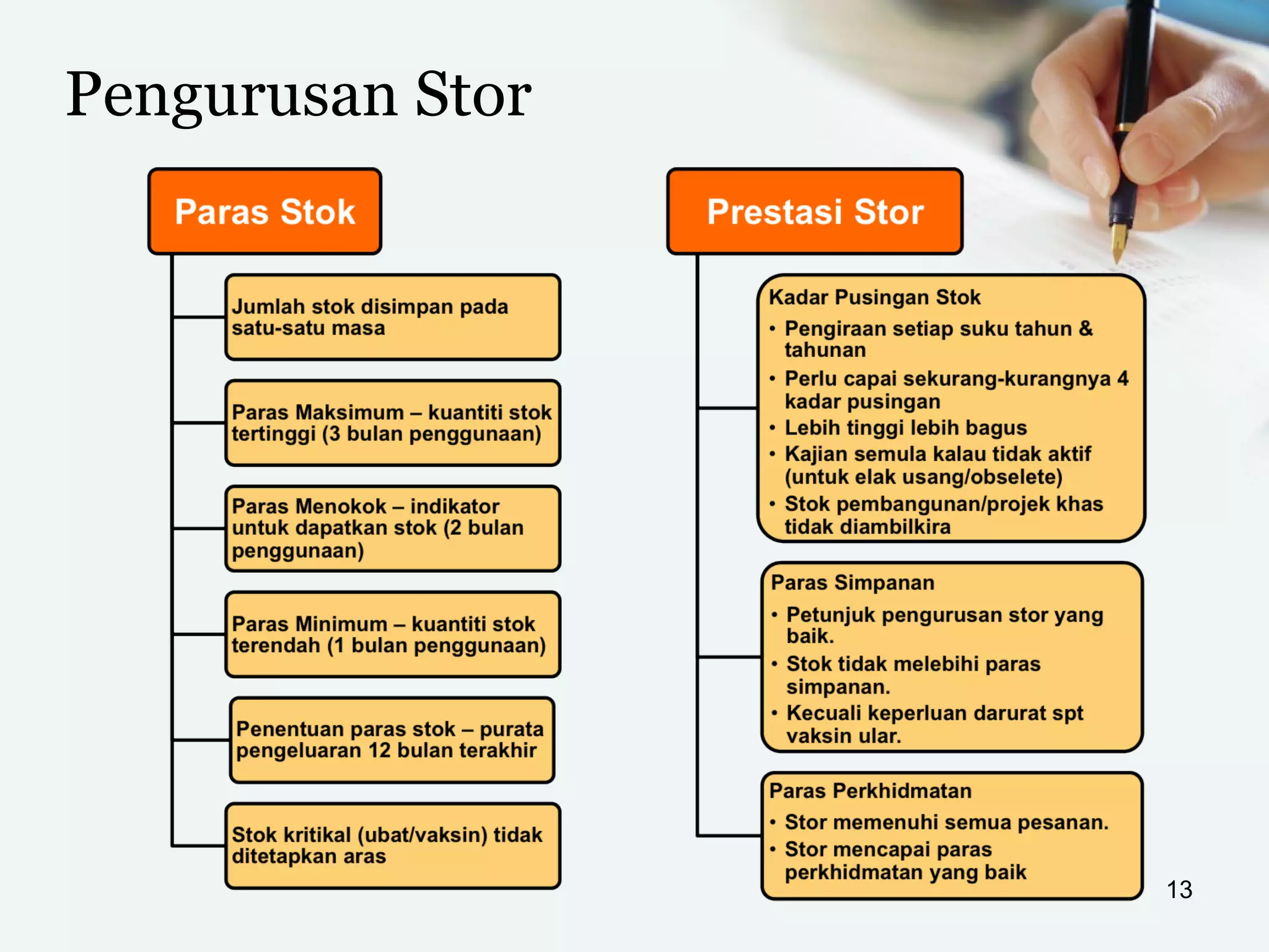Tatacara Pengurusan Stor | PPT