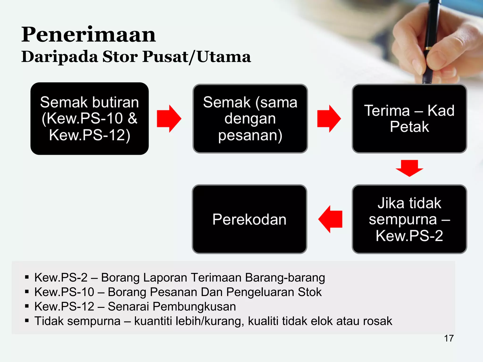 Tatacara Pengurusan Stor | PPT