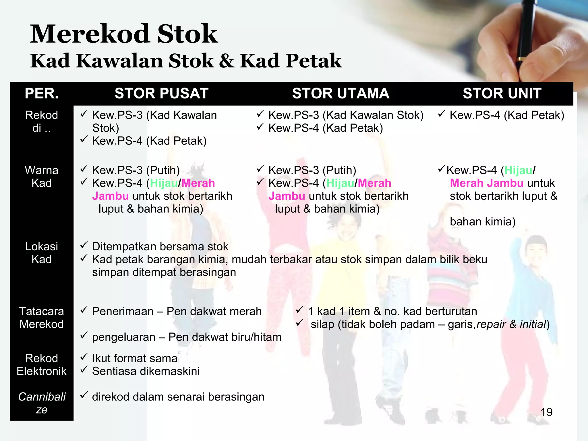 Tatacara Pengurusan Stor | PPT