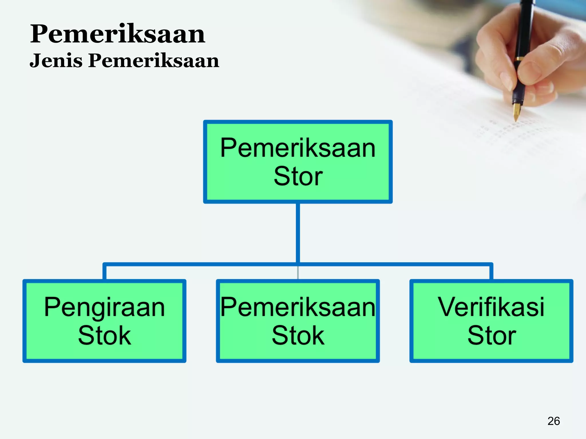 Tatacara Pengurusan Stor | PPT