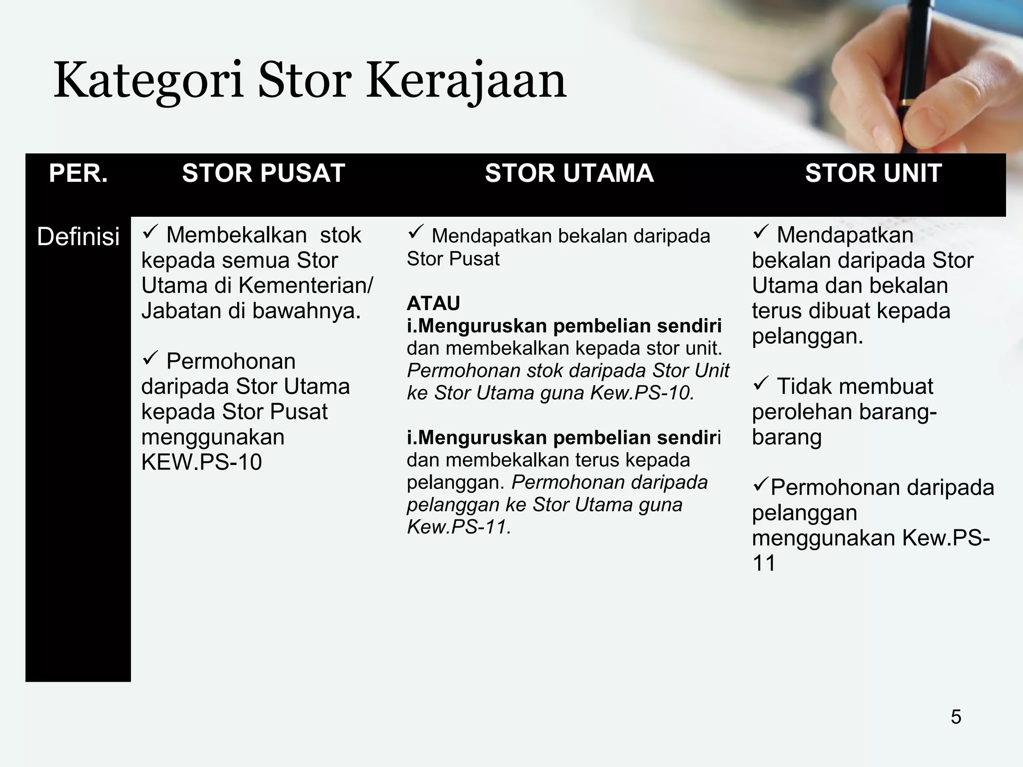 Tatacara Pengurusan Stor | PPT