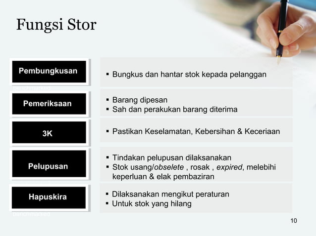 Tatacara Pengurusan Stor | PPT