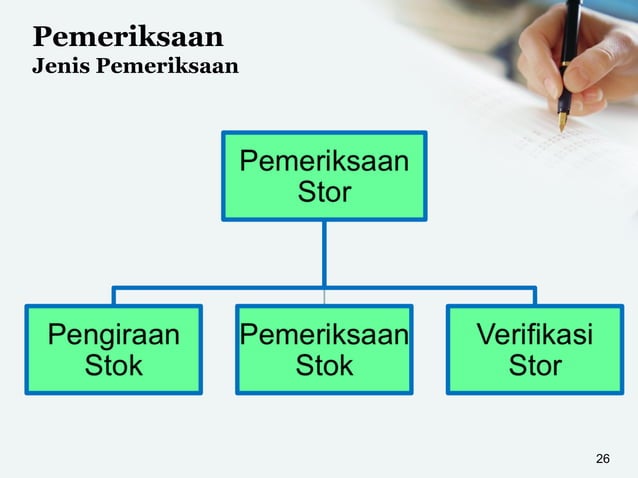 Tatacara Pengurusan Stor | PPT