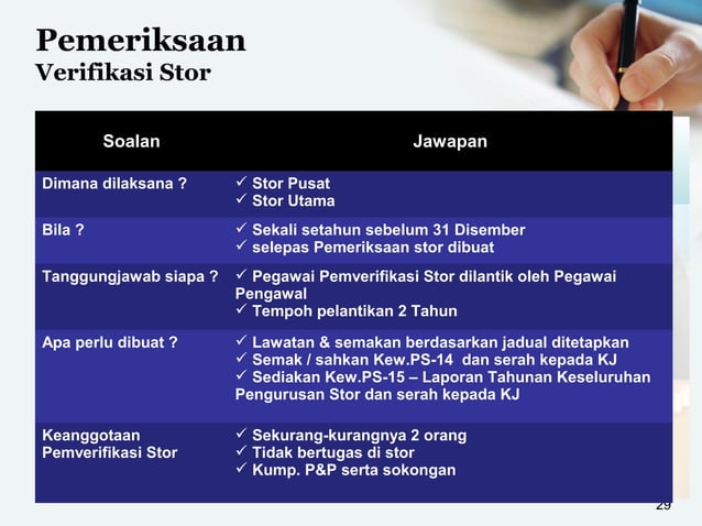 Tatacara Pengurusan Stor | PPT
