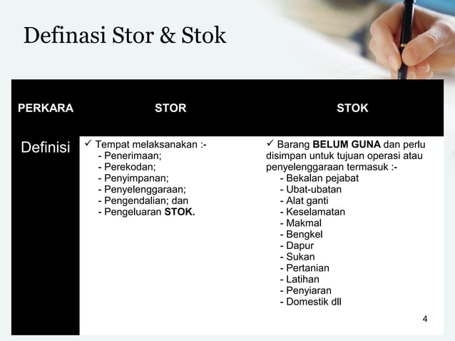 Tatacara Pengurusan Stor | PPT