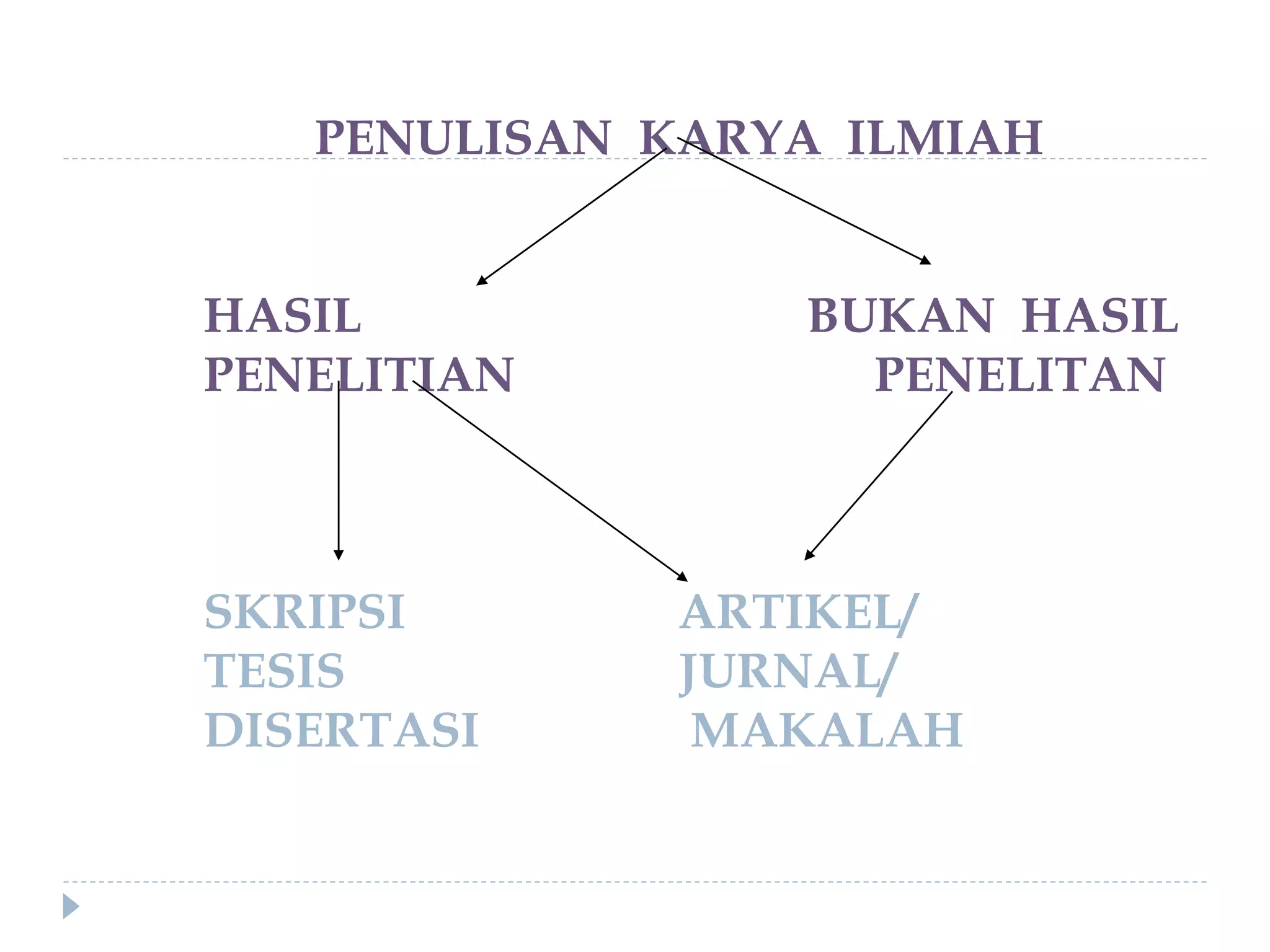 Tata_Cara_Penulisan_Artikel_Ilmiah.pptx