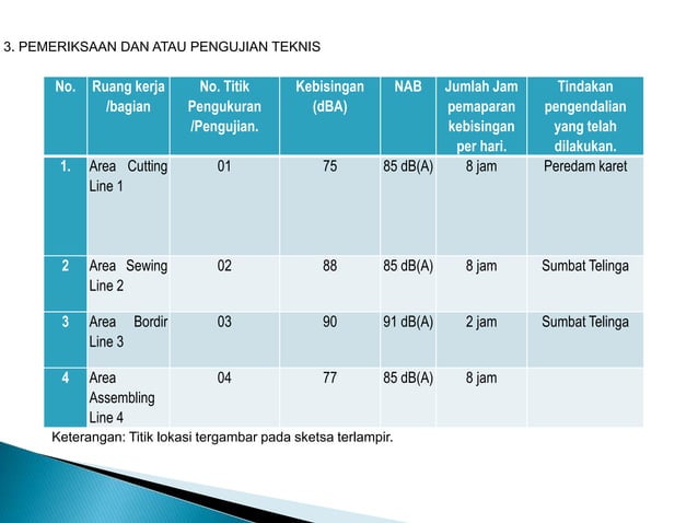 Tata Cara Penulisan Laporan ak3 muda lingker[1].pptx