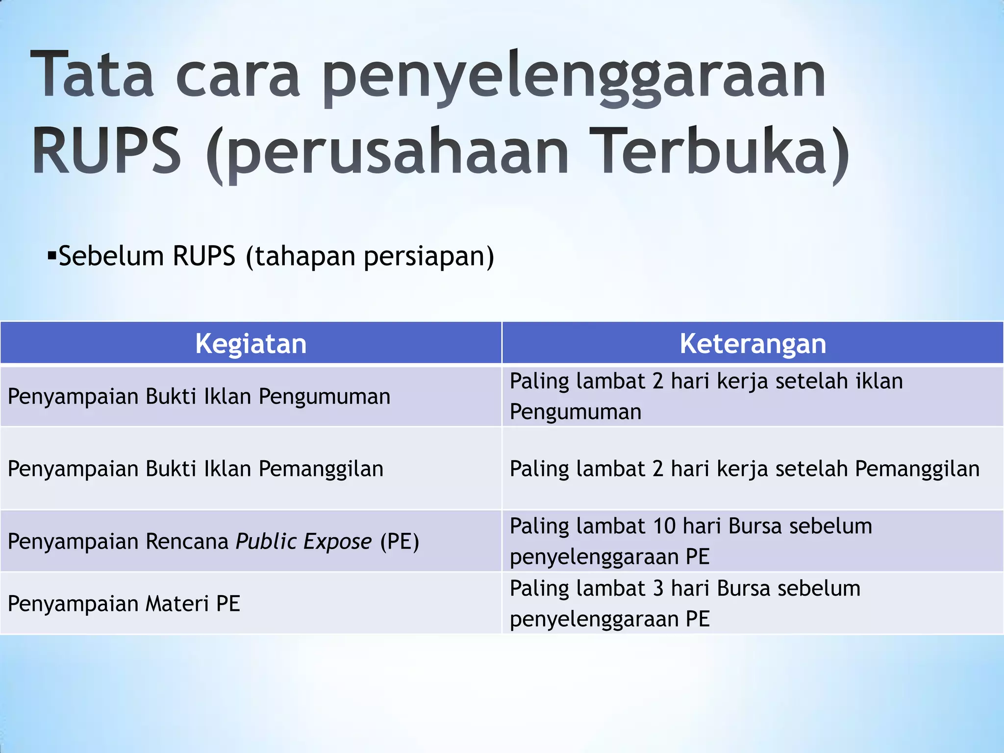 Tata cara penyelenggaraan rups perusahaan terbuka dan tertutup | PDF