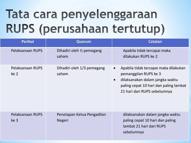 Tata cara penyelenggaraan rups perusahaan terbuka dan tertutup | PDF