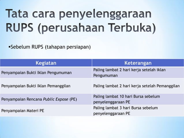 Tata cara penyelenggaraan rups perusahaan terbuka dan tertutup | PDF