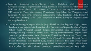 TATA CARA PENYELESAIAN TUNTUTAN GANTI KERUGIAN NEGARA.pptx