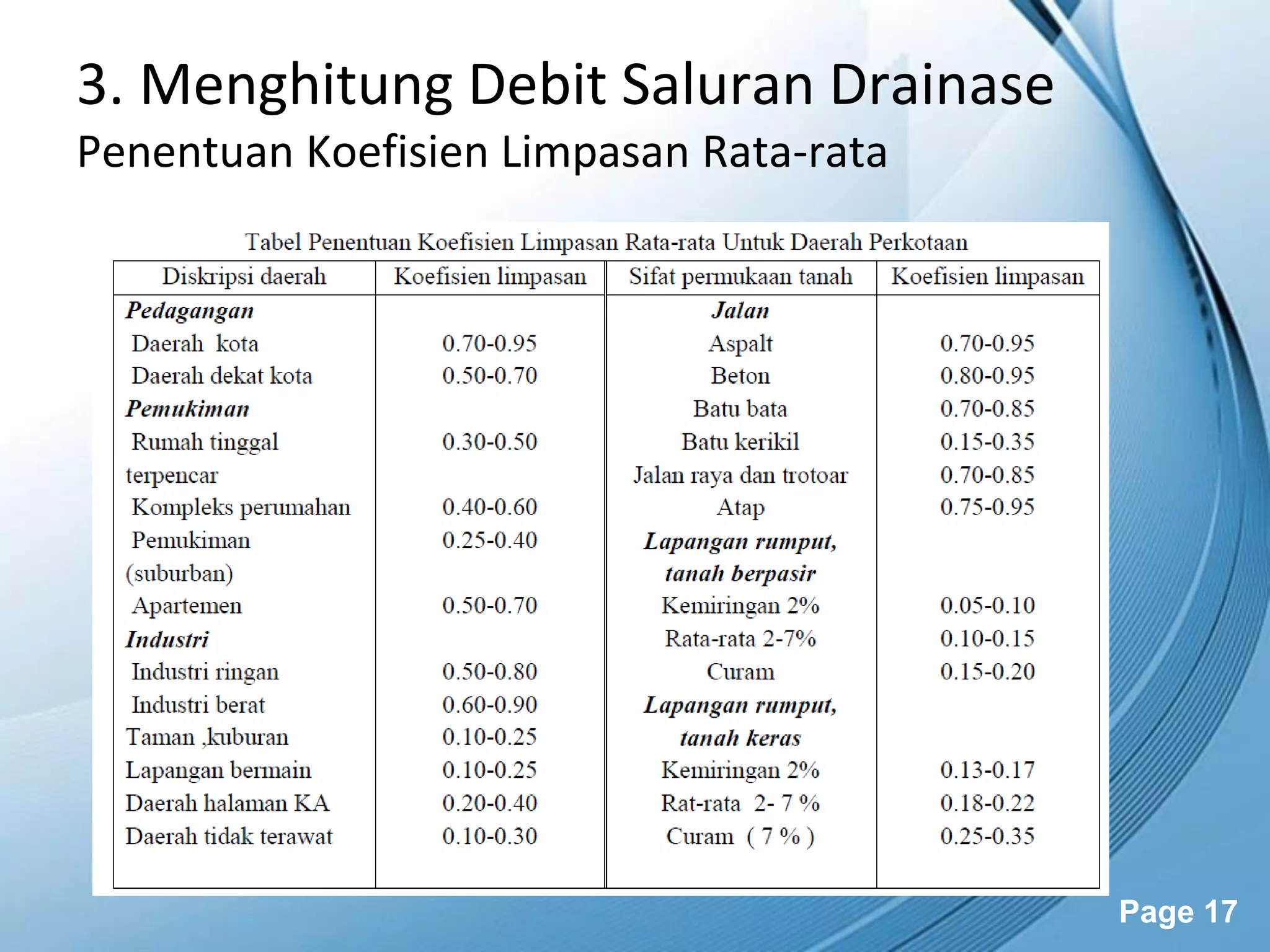 Tata Cara Penyusunan Detail Desain (DED) Drainase Perkotaan - bagian 2 ...