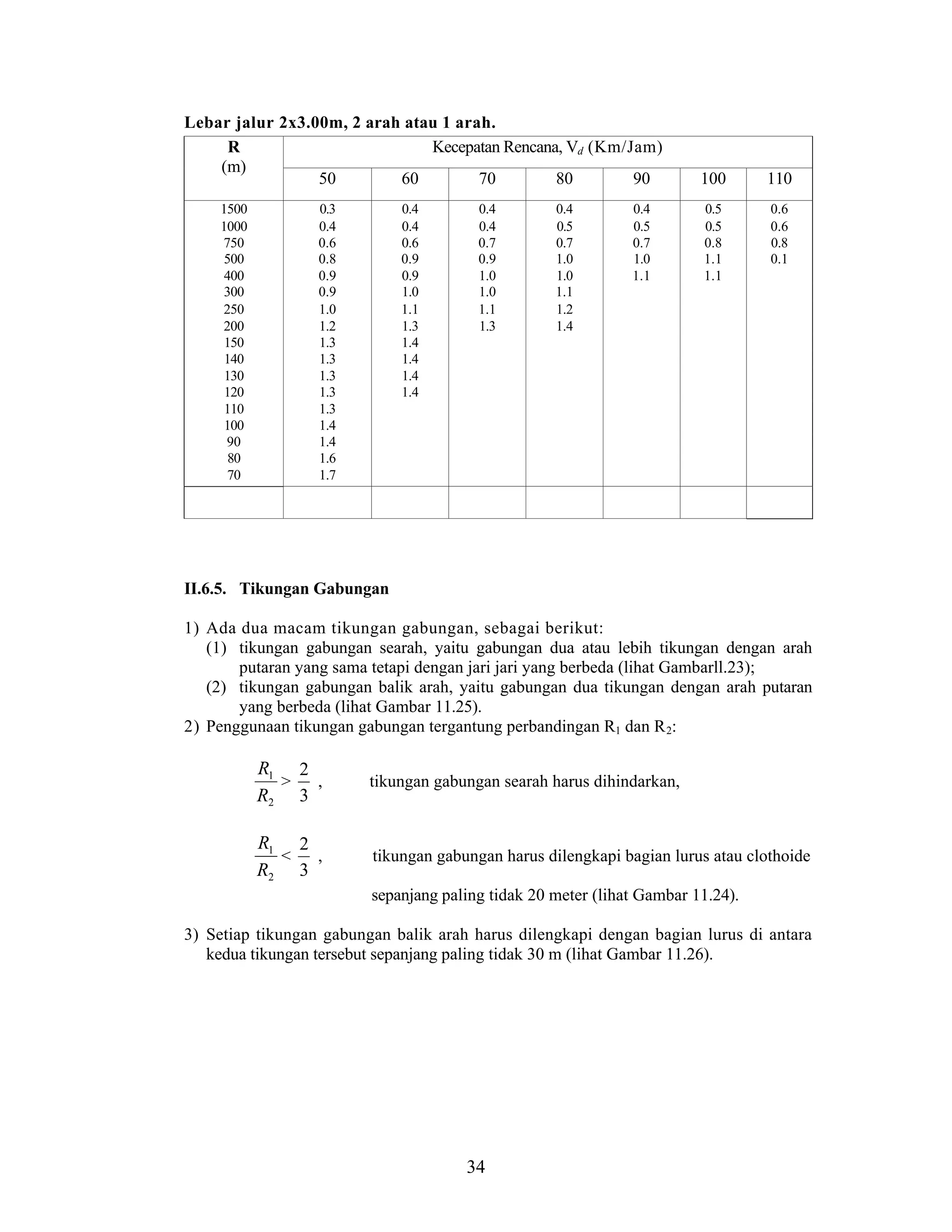 Tata Cara Perencanaan Geometrik Jalan Antar Kota - Bina Marga_1997 | PDF