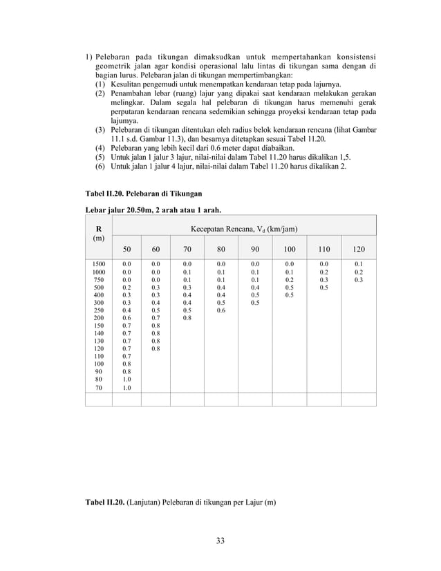 Tata Cara Perencanaan Geometrik Jalan Antar Kota - Bina Marga_1997 | PDF