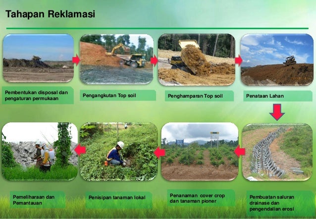 Tata cara perhitungan jaminan reklamasi (final) danang