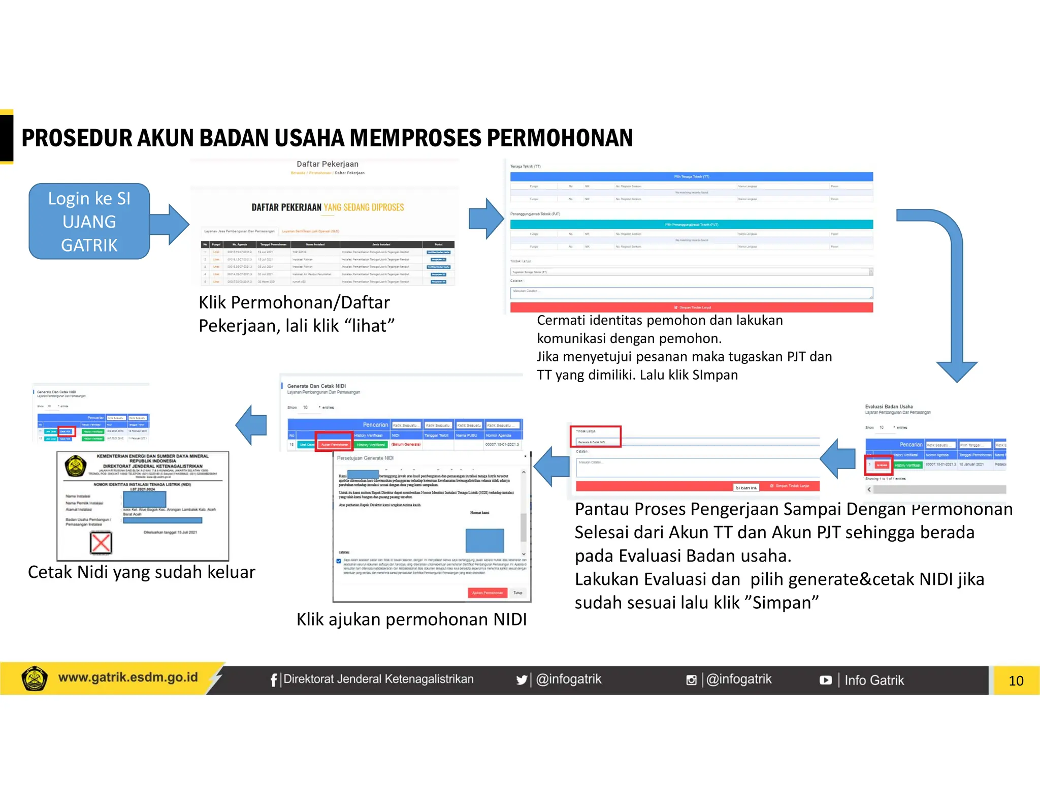 Tata Cara Permohonan NIDI Bagi Instalasi Penyediaan Tenaga Listrik ...