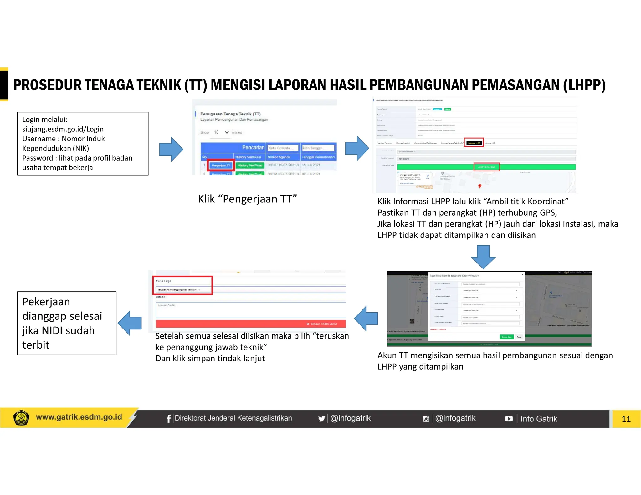 Tata Cara Permohonan NIDI Bagi Instalasi Penyediaan Tenaga Listrik ...