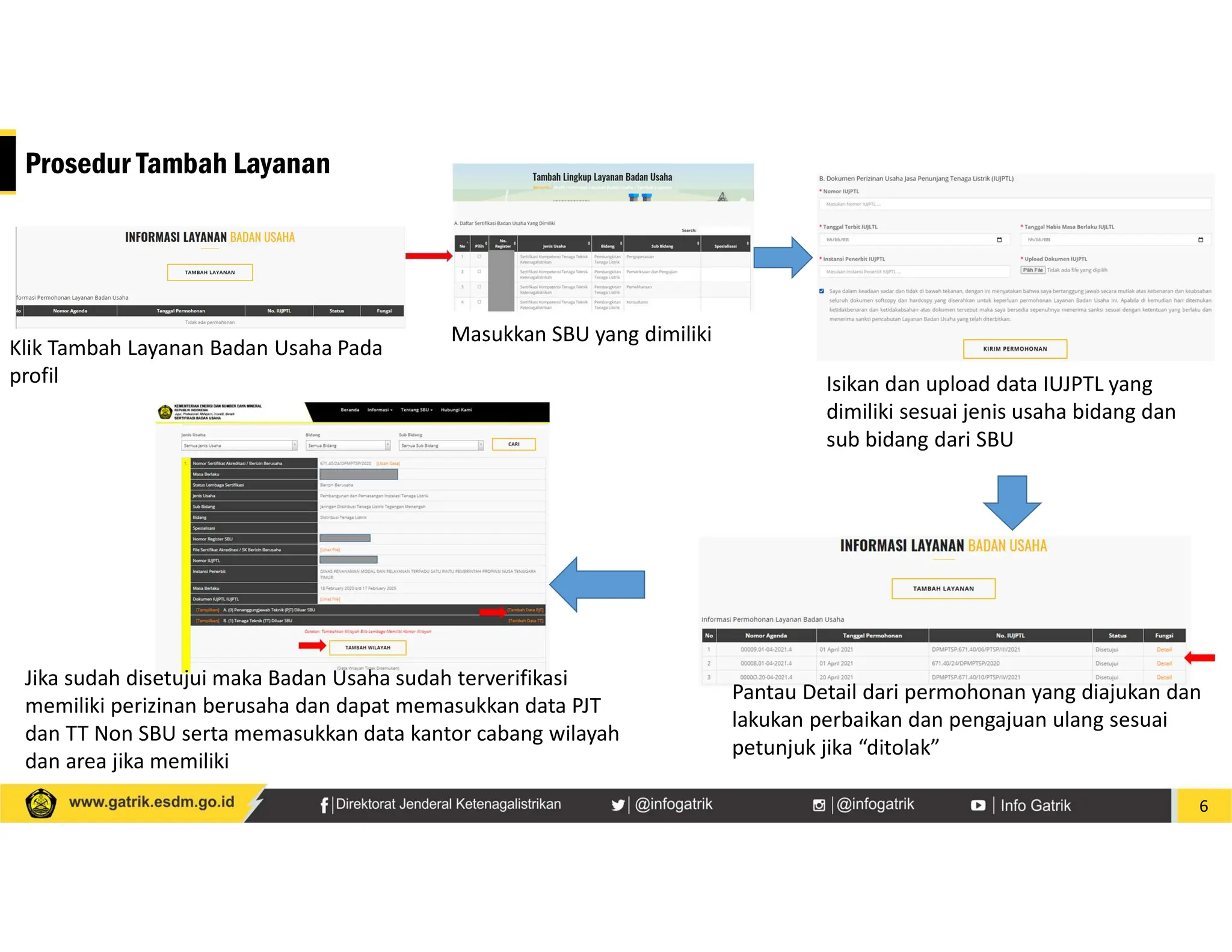Tata Cara Permohonan NIDI Bagi Instalasi Penyediaan Tenaga Listrik ...
