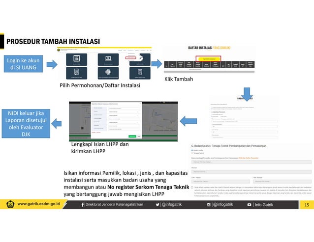 Tata Cara Permohonan NIDI Bagi Instalasi Penyediaan Tenaga Listrik (Pembangkit, Tranmisi ...