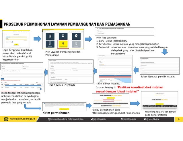 Tata Cara Permohonan NIDI Bagi Instalasi Penyediaan Tenaga Listrik ...