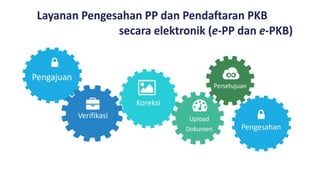 Tata Cara Permohonan Pengesahan PP dan Pendaftaran PKB (2).pdf