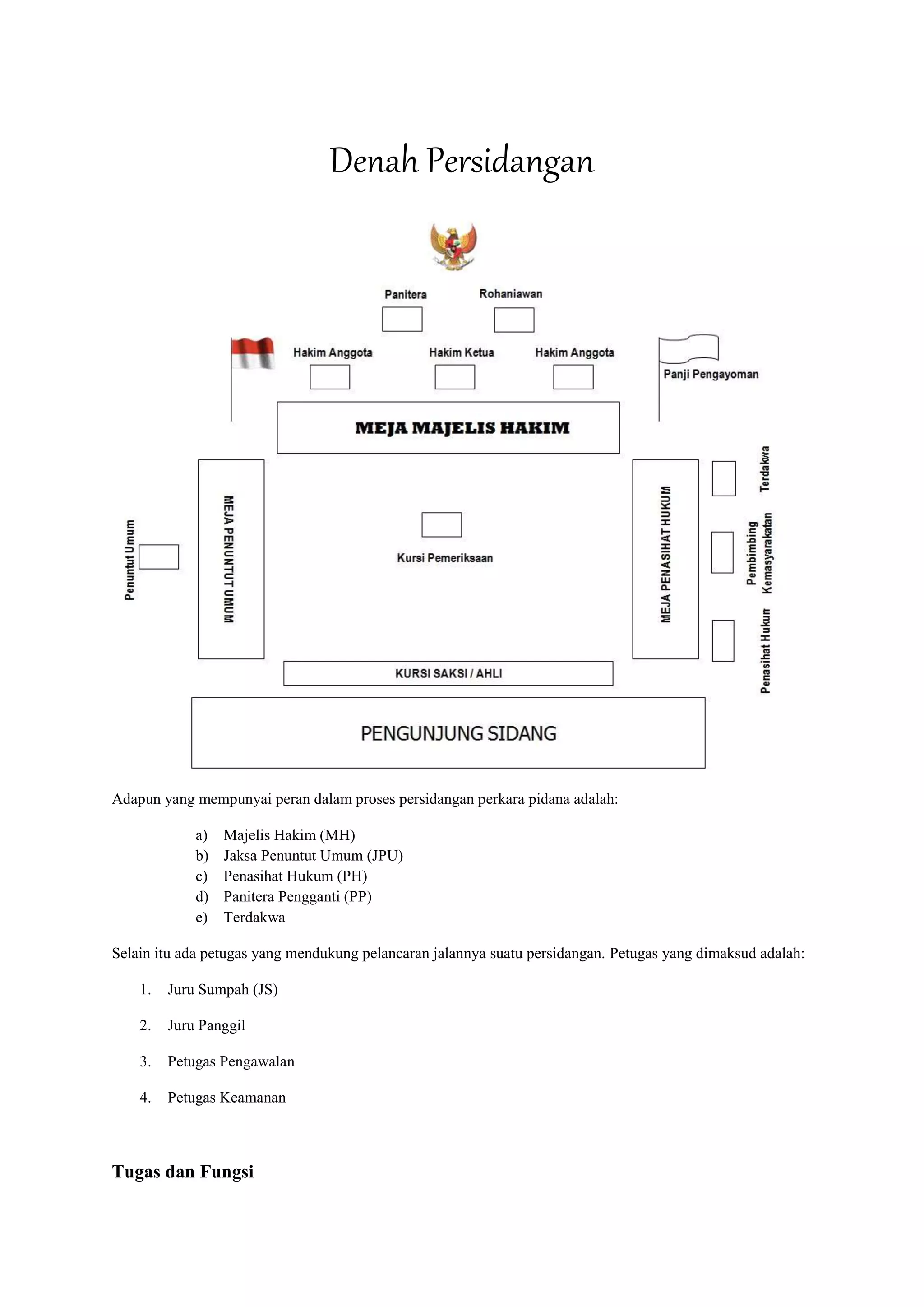 Tata Cara Persidangan | DOCX