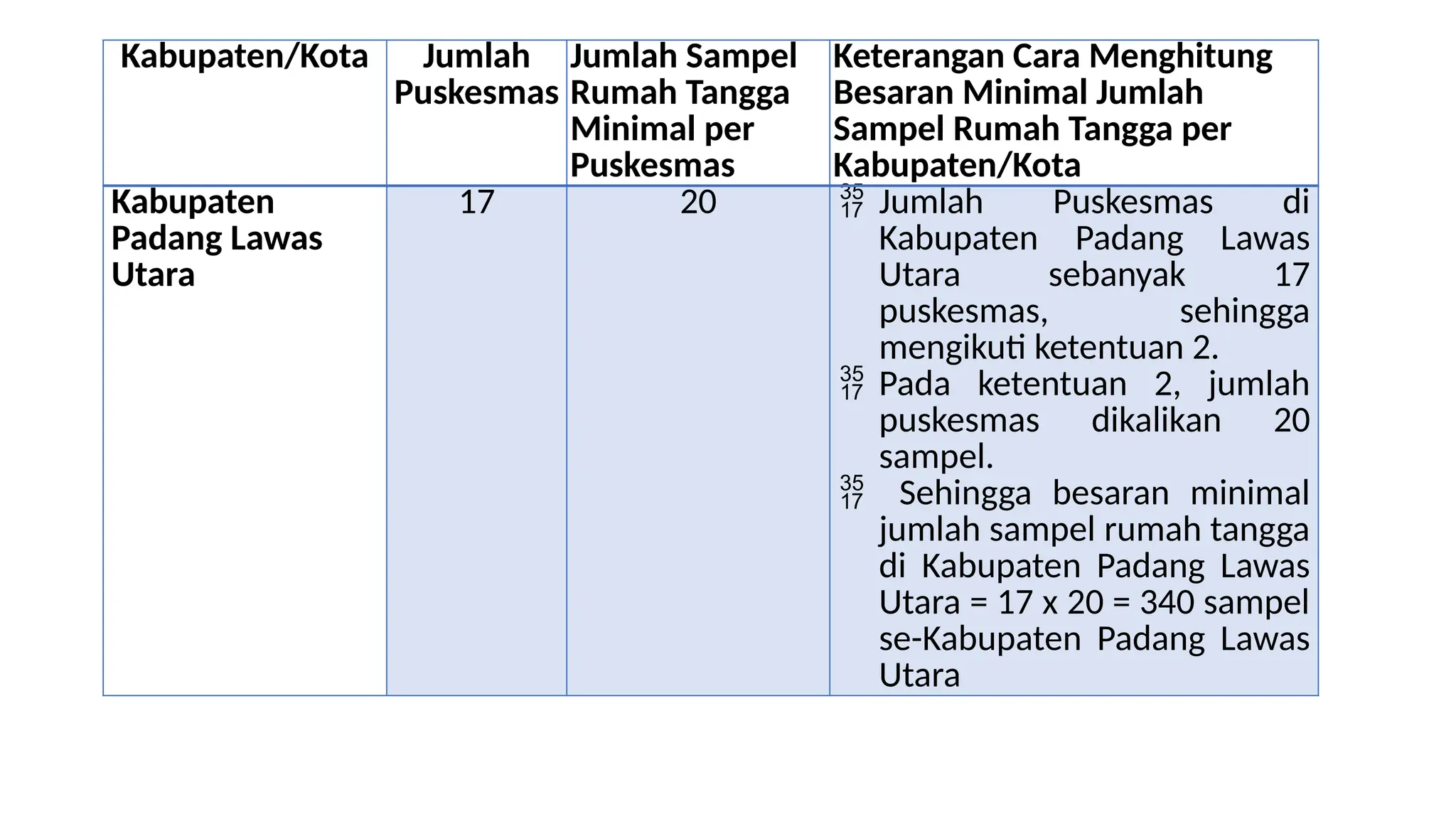 Tata cara peningkatan kualitas air minum tingakat rumah tangga | PPTX