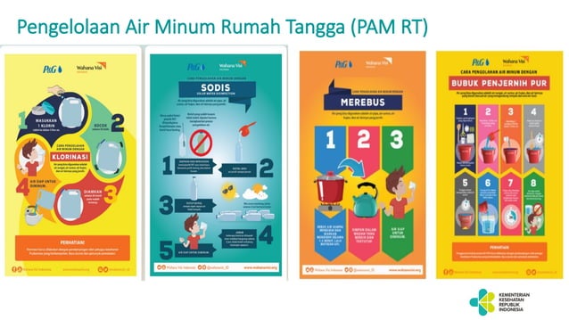 Tata cara peningkatan kualitas air minum tingakat rumah tangga | PPTX