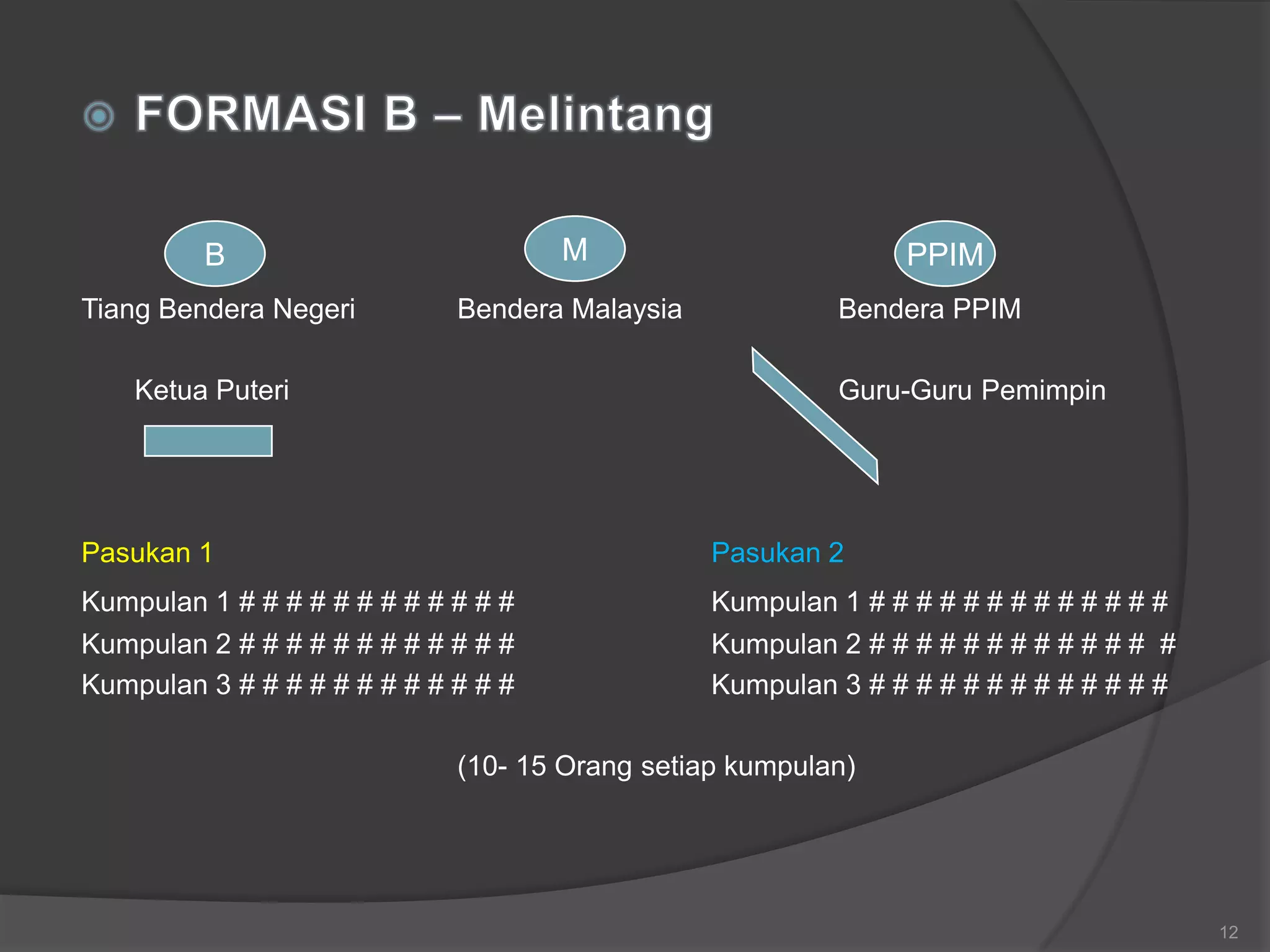 Tatacara PPIM | PPTX