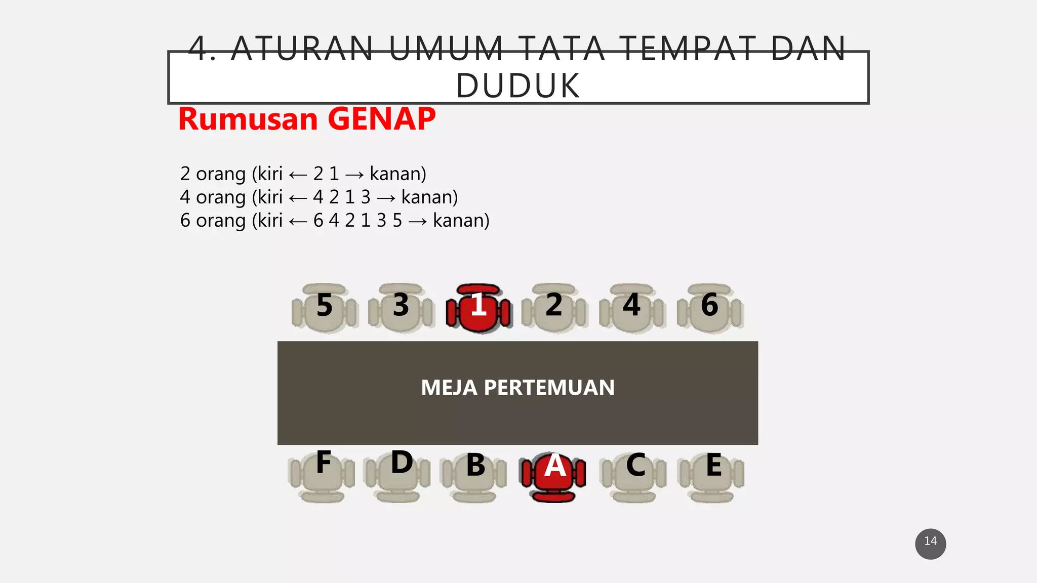 Tata cara protokoler | PPTX