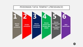 Tata cara protokoler | PPTX