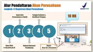 Tata Cara Registrasi Pangan Olahan BPOM_IST_280324.pptx