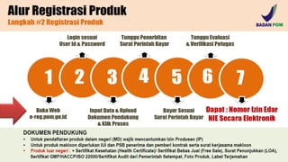 Tata Cara Registrasi Pangan Olahan BPOM_IST_280324.pptx