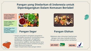 Tata Cara Registrasi Pangan Olahan BPOM_IST_280324.pptx