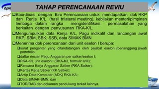Tata cara reviu rkakl | PPTX