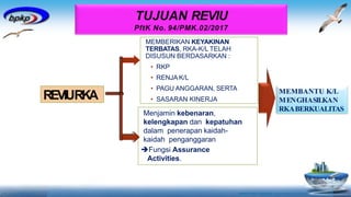 Tata cara reviu rkakl | PPTX