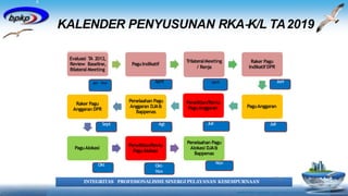 Tata cara reviu rkakl | PPTX