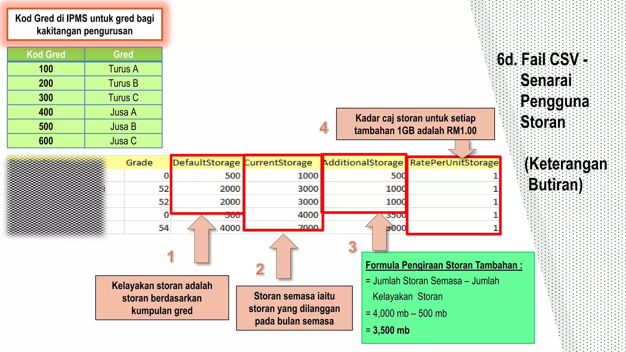 Tatacara semakan dan pengesahan bil 1 govuc melalui portal bil | PDF