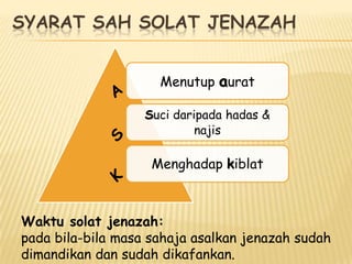 Tatacara Solat Jenazah | PPTX