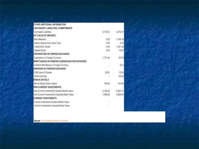 Tata chemicals | PPT
