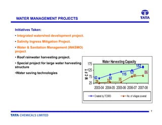Tata Chemicals, Mithapur | PDF
