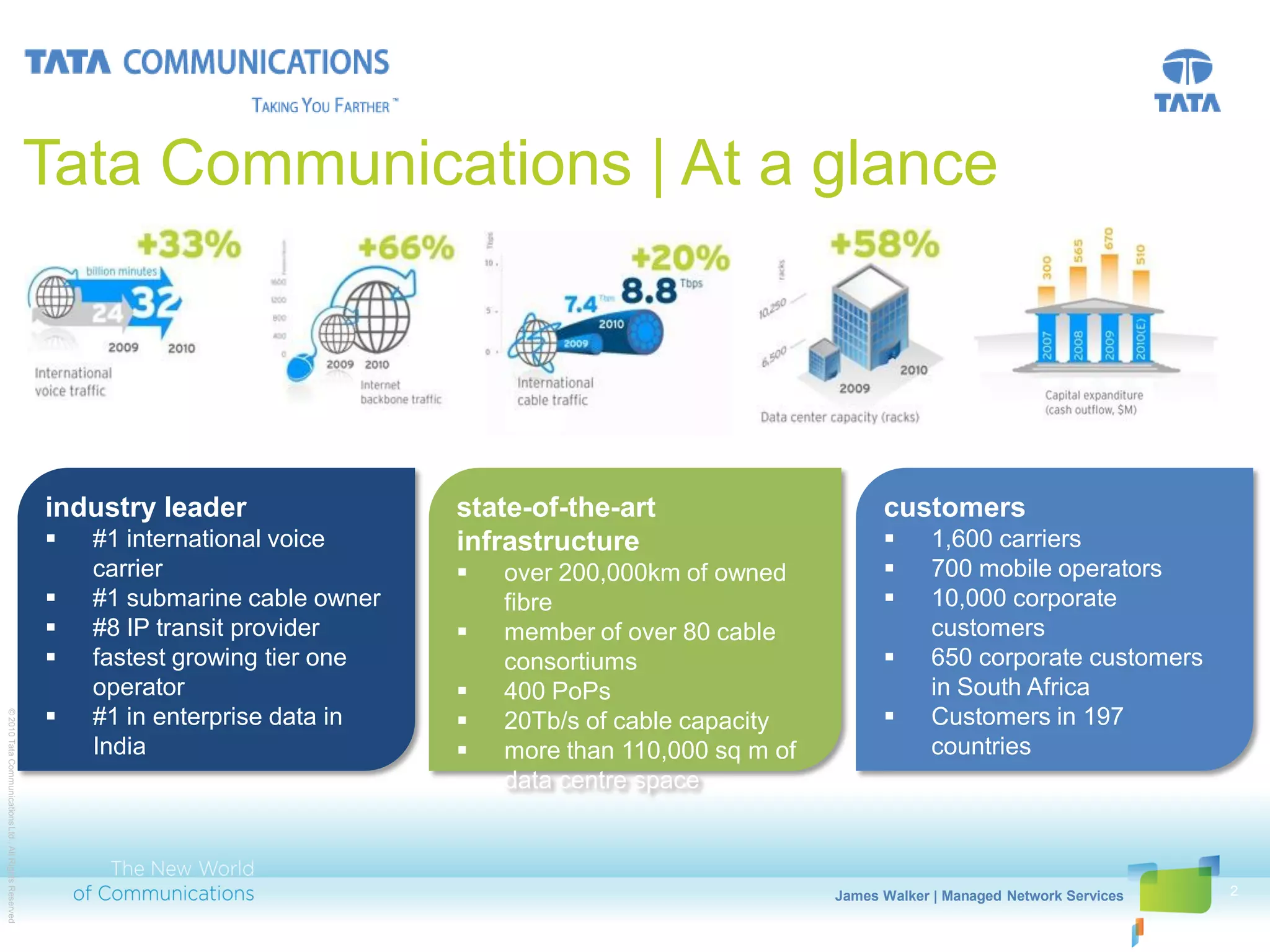 Tata communications | PDF