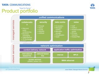 Tata Communications Network Overview | PDF