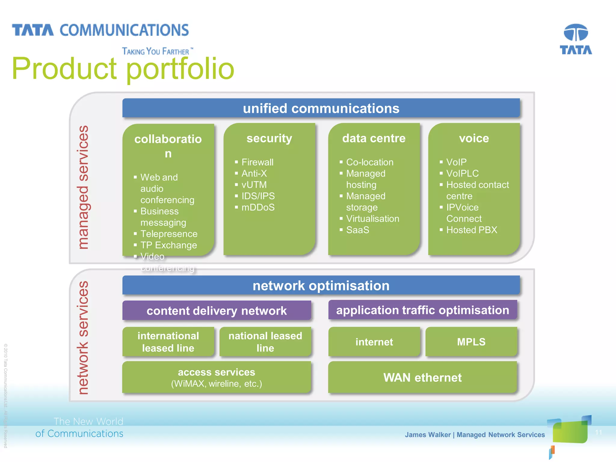 Tata Communications | PDF