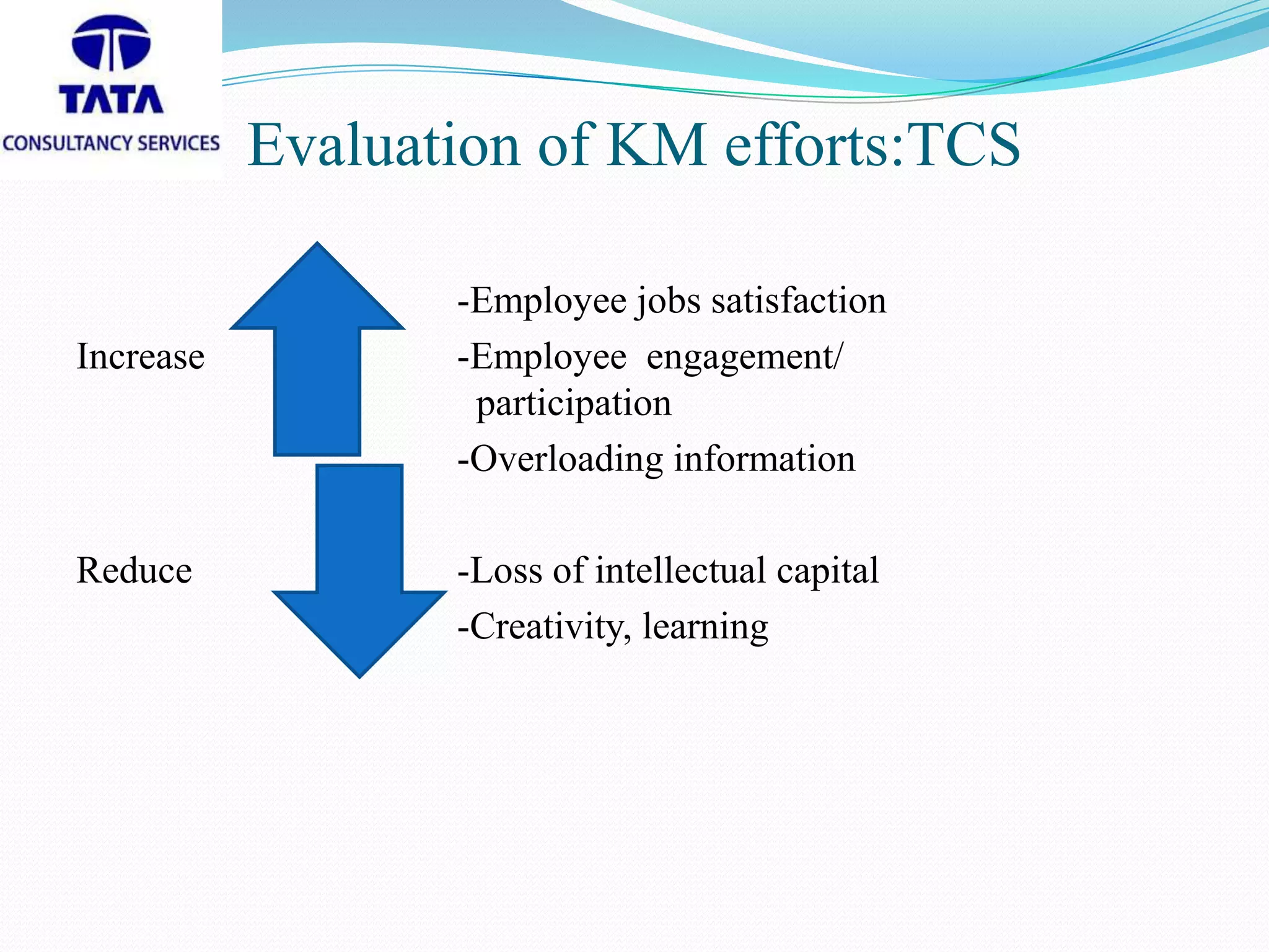 Knowledge Management Tata consultancy service | PPTX