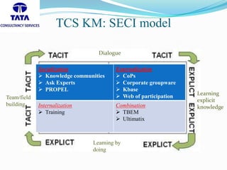 Knowledge Management Tata consultancy service | PPTX