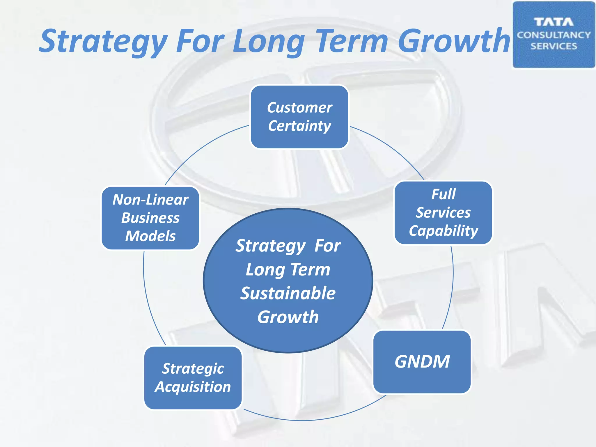 Tata consultancy services | PPTX