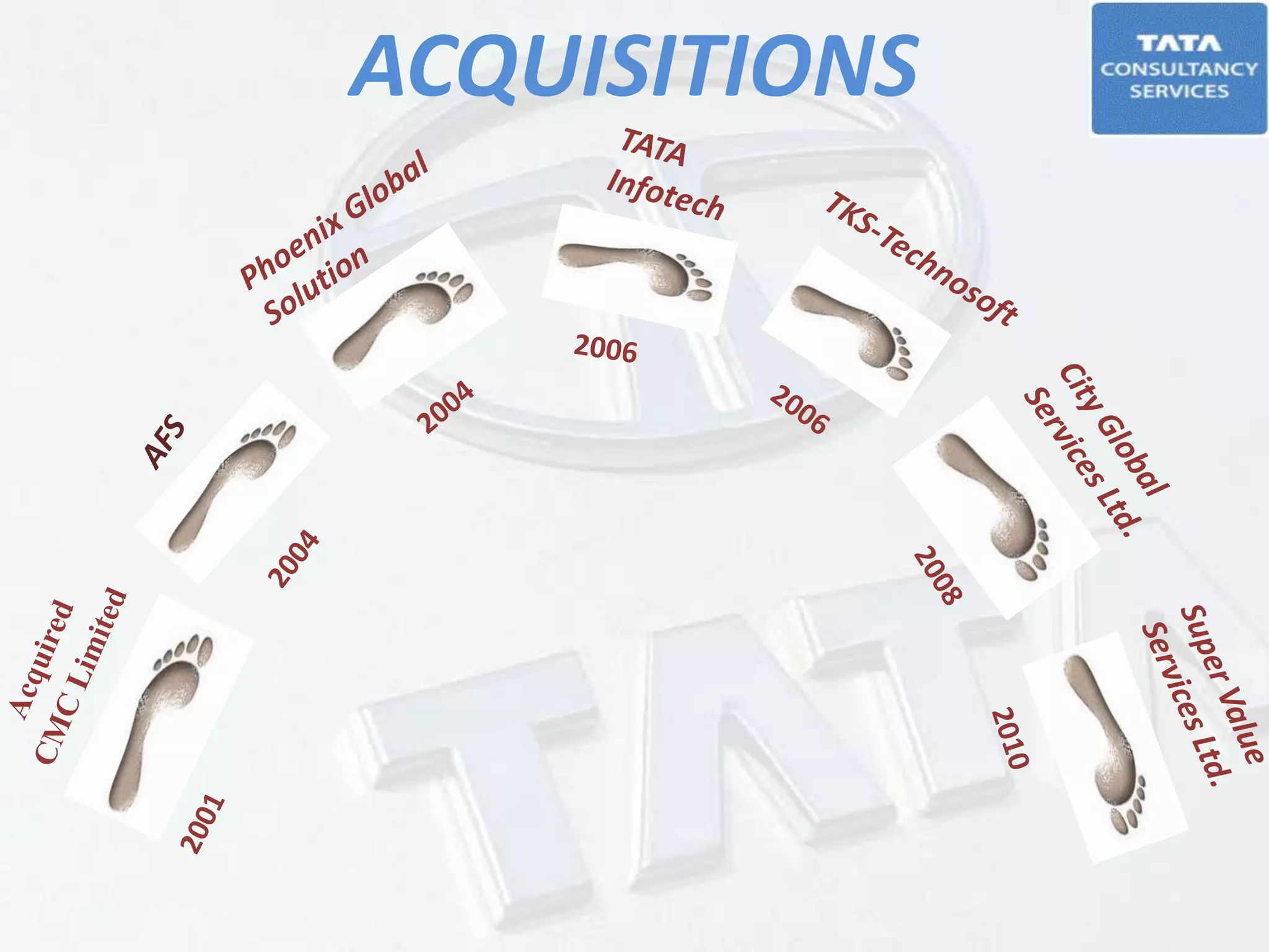 Tata consultancy services | PPTX